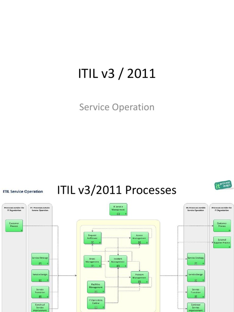 ITIL v3 Service Operation Overview | PDF | Itil | Incident Management