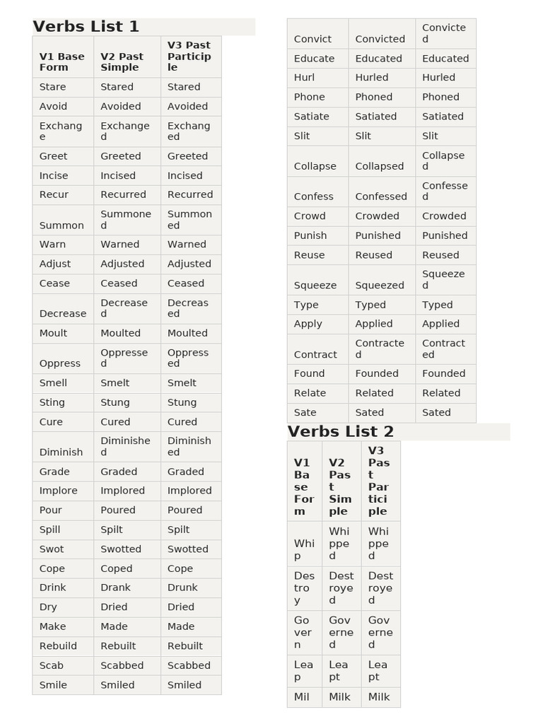 Comprehensive List of English Verbs | PDF