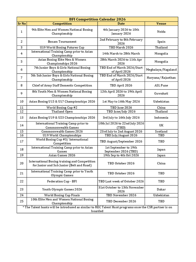 2026 Boxing Competition Schedule | PDF