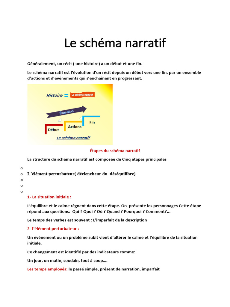 Comprendre le schéma narratif en 5 étapes | PDF