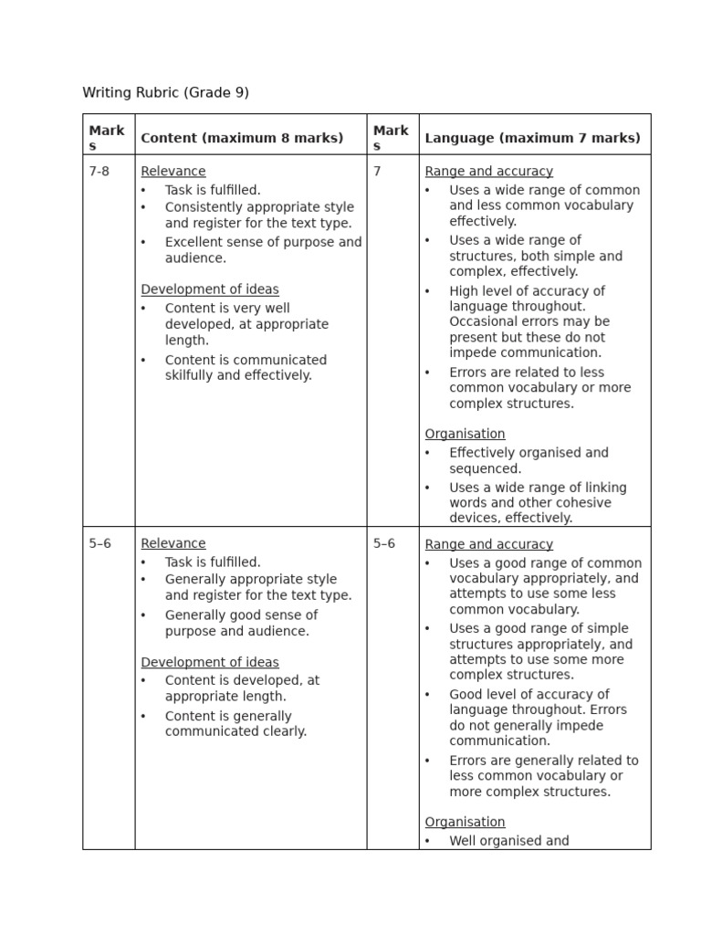 Grade 9 Writing Rubric Guide | PDF | Vocabulary | Human Communication