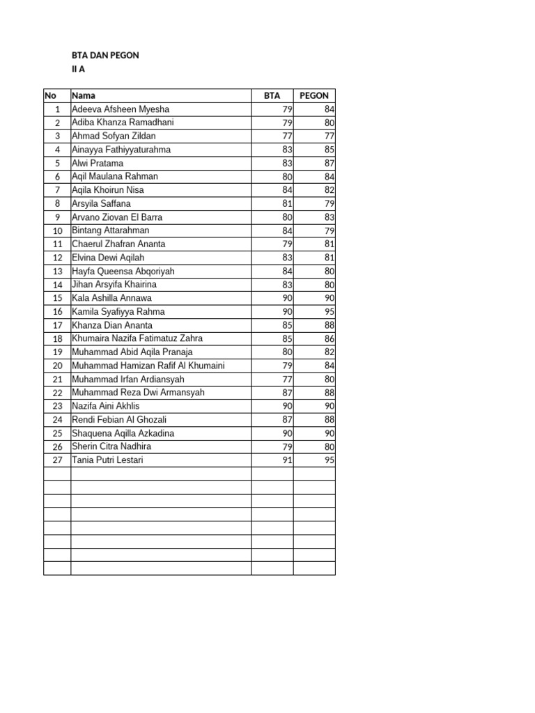 BTA PEGON 2025 sem 1 | PDF