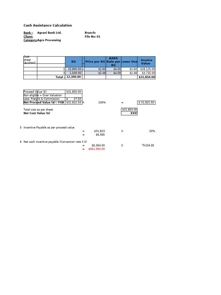 Cash Assistance Calculation for Agro Processing | PDF | Accounts ...
