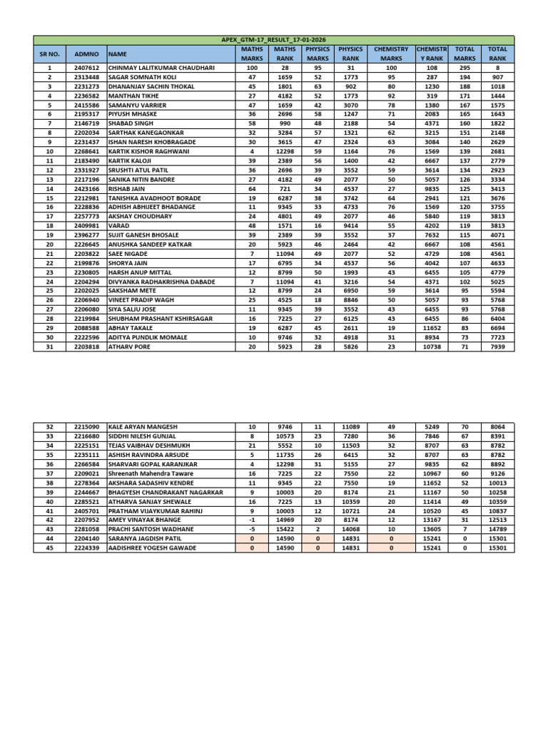 XII_IIT_IC_GTM-17_17-01-2026 | PDF