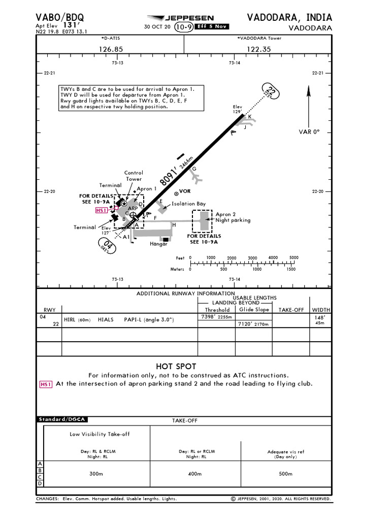 VABO | PDF | Measuring Instrument | Aircraft