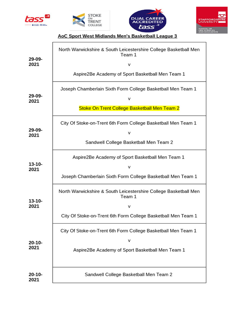 West Midlands Men's Basketball League 2021-22 | PDF