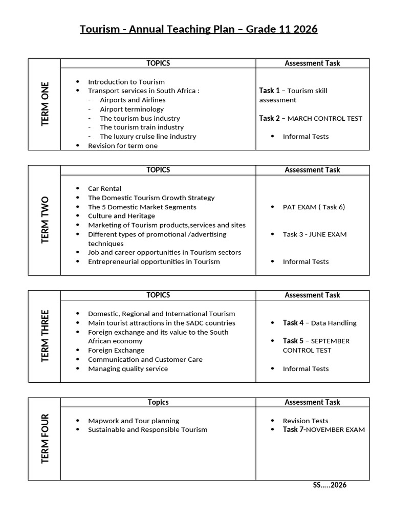 Template Grade 11 Atp 1 | PDF