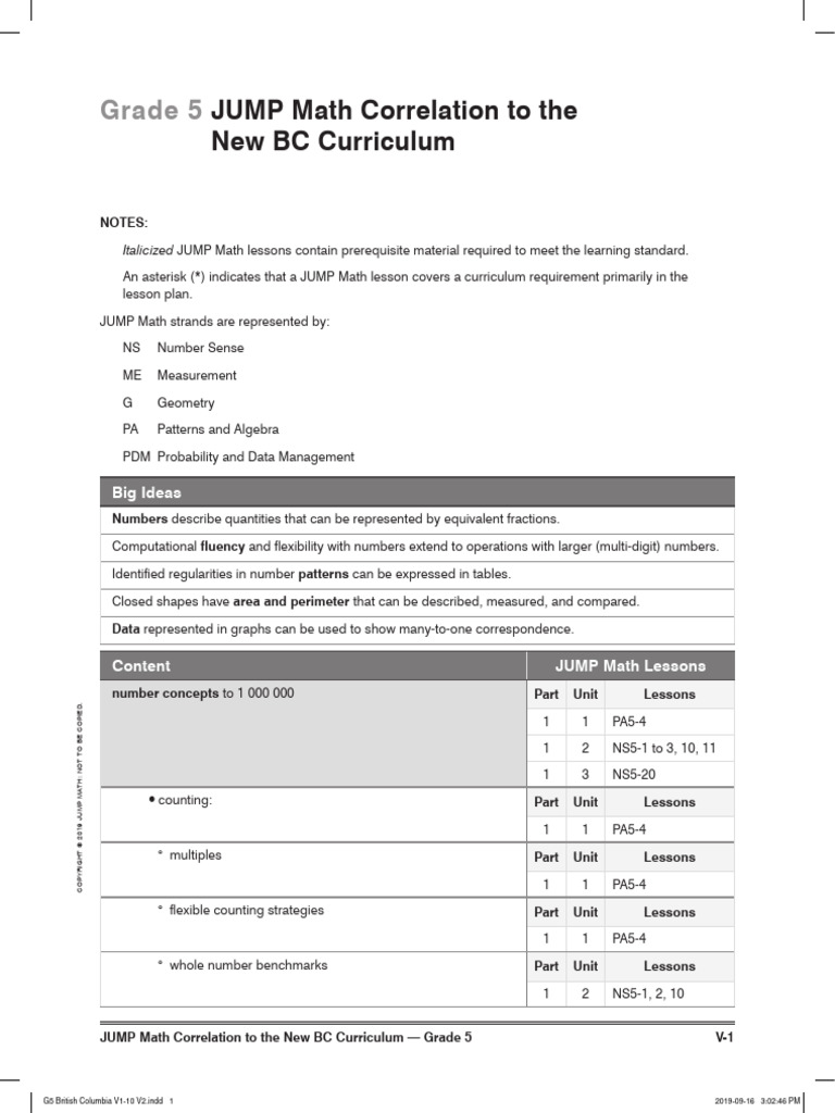 JUMP Math Grade 5 BC Curriculum Guide | PDF | Multiplication | Mathematics