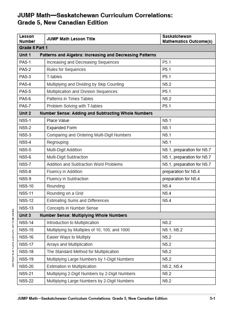 JUMP Math Grade 5 Saskatchewan Guide | PDF | Multiplication | Mathematics
