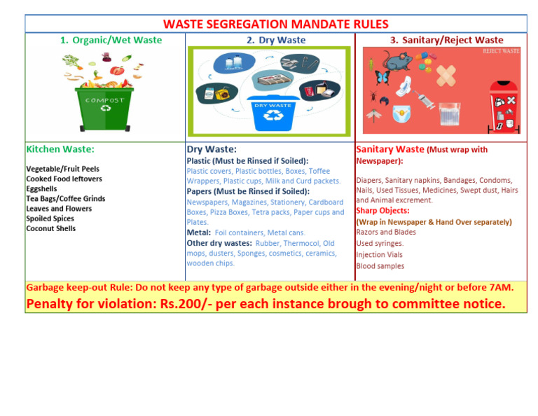 Garbage Rule Poster | PDF