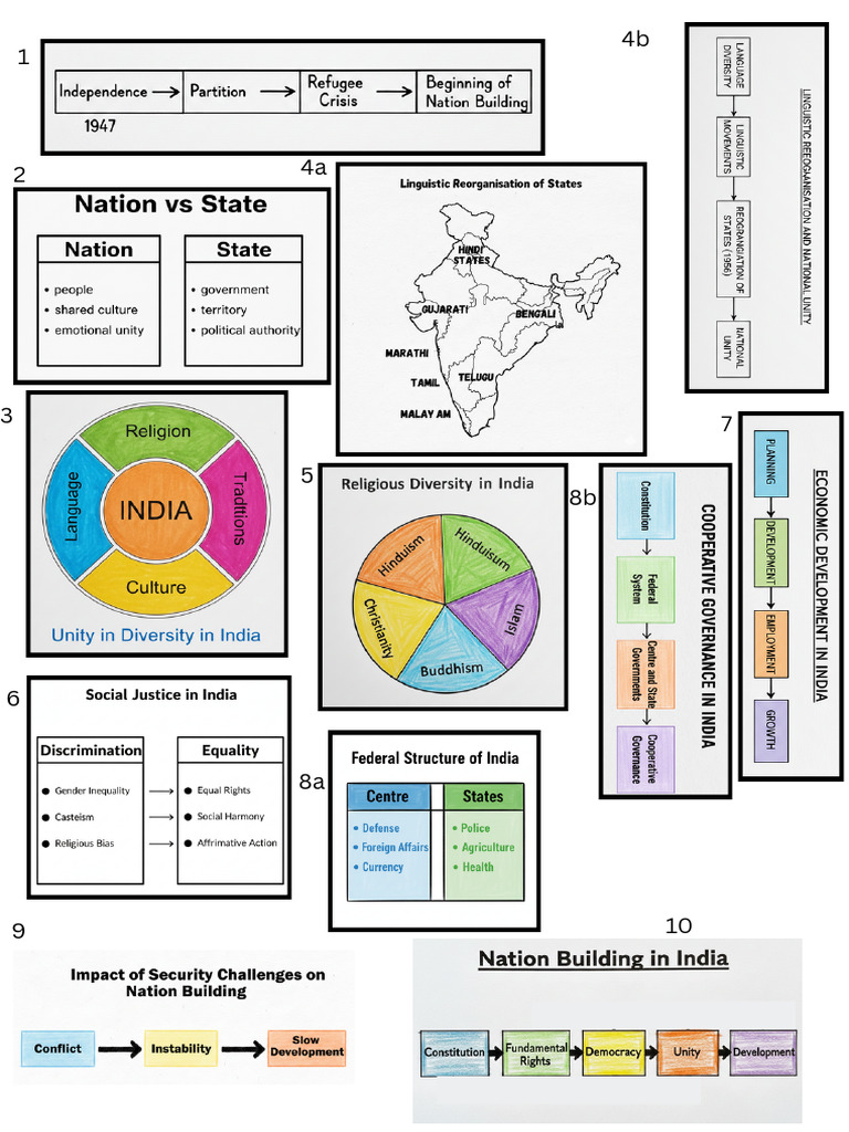 Create a clean black and white timeline diagram for a Class 12 CBSE ...