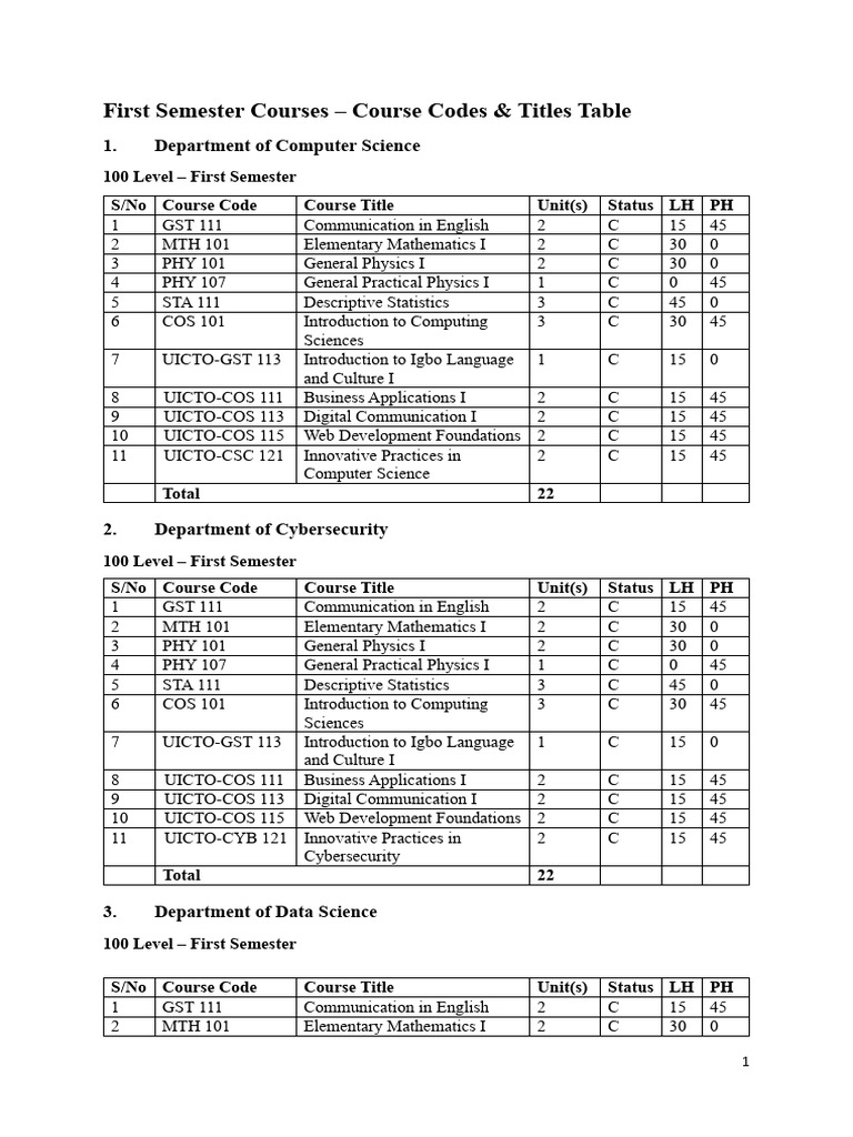 First Semester Course Codes and Titles | PDF | Mathematics | Computing