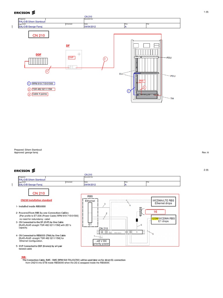 TRM Installation Standard-Mobilis | PDF | Physical Layer Protocols ...