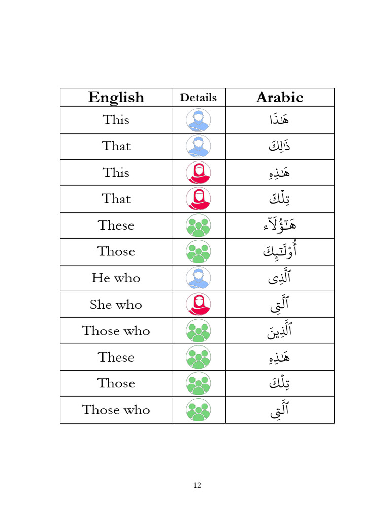 Arabic Grammar: Key Vocabulary Guide | PDF | Linguistic Typology | Grammar