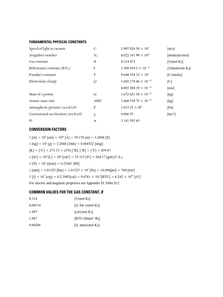 Thermo 2 Reference Sheet | PDF | Mole (Unit) | Quantity