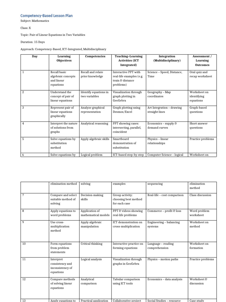 Competency-Based Math Lesson Plan | PDF | Equations | Algebra