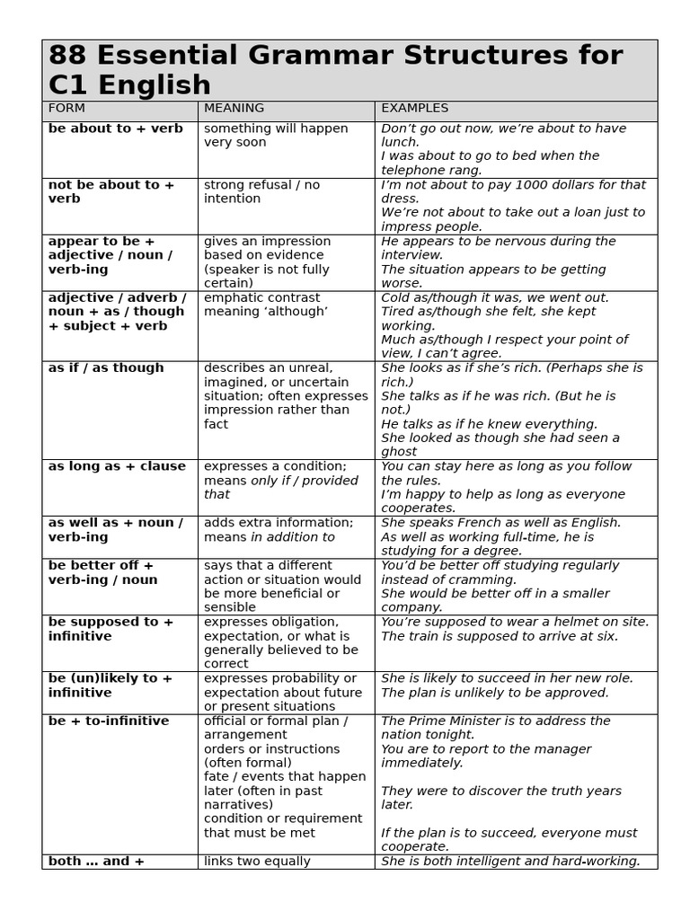 88 Essential Grammar Structures for C1 English | PDF | Verb | English ...