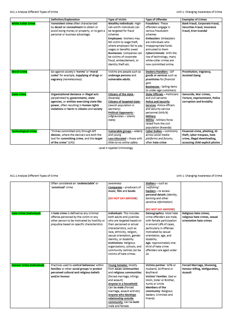 AC1.1 Types of Crime Table 2025 | PDF | Crimes | Crime & Violence