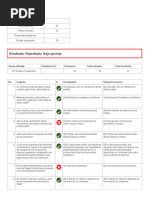 Examen Licencia Clase A2: Preguntas Clave | PDF | Licencia de conducir ...
