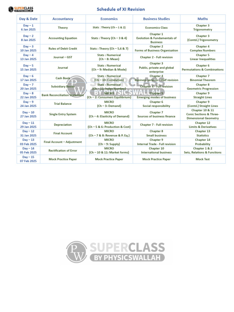 Class Xi, Revision Plan (Ashish Sir) | PDF | Statistics | Mathematics