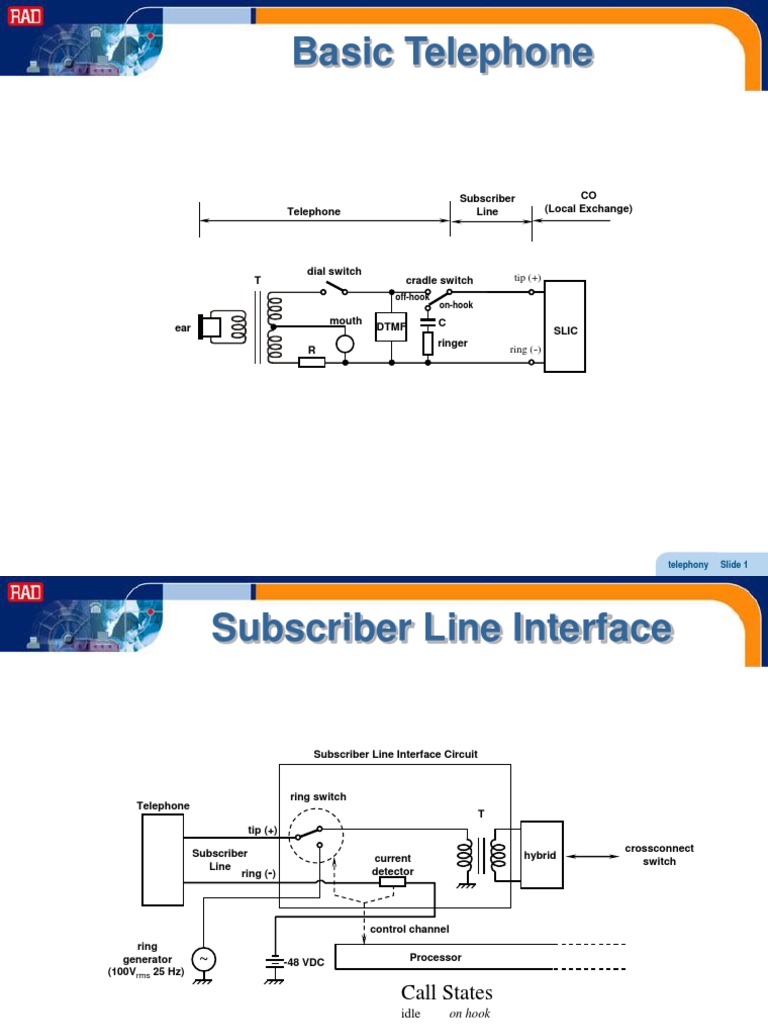 Basic Telephone: Telephone Subscriber Line CO (Local Exchange) | PDF ...