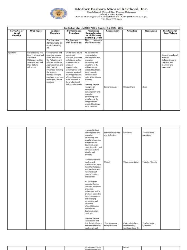 Grade 7 Quarter 1 Music and Arts Curriculum-Map-2025-2026 | PDF ...