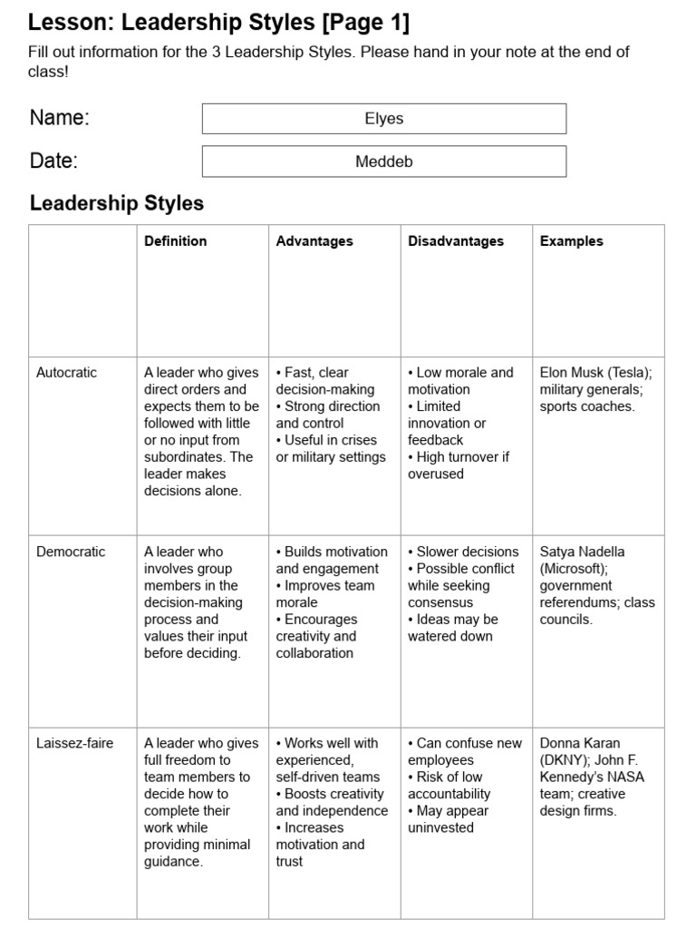 Understanding Leadership Styles | PDF | Leadership | Organizational ...