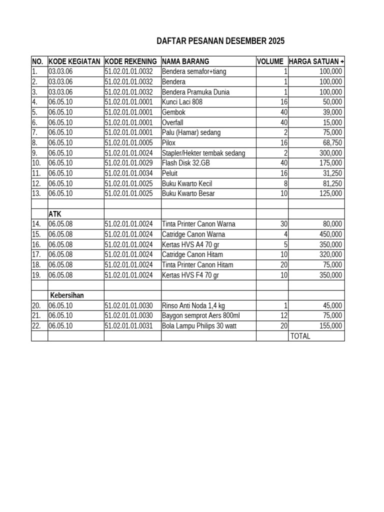 Daftar Pesanan Desember 2025 | PDF