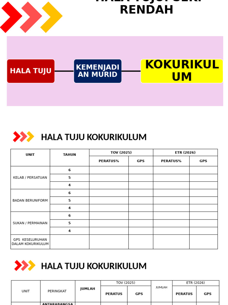 HALA TUJU 2026 Kokurikulum | PDF