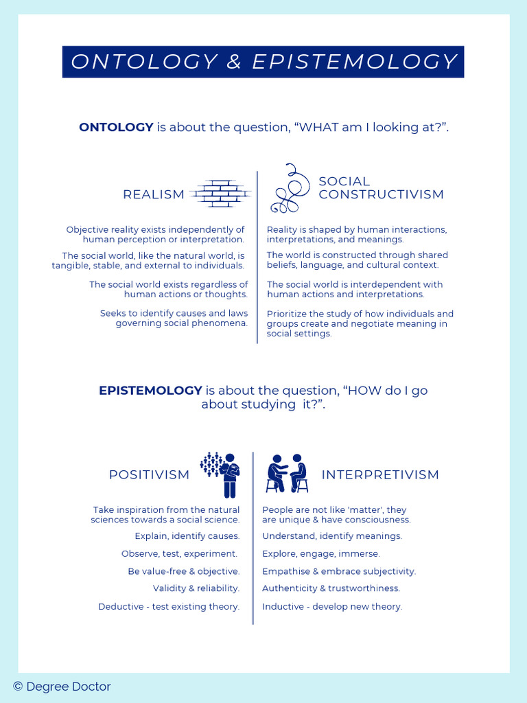 Understanding Positivism and Interpretivism | PDF