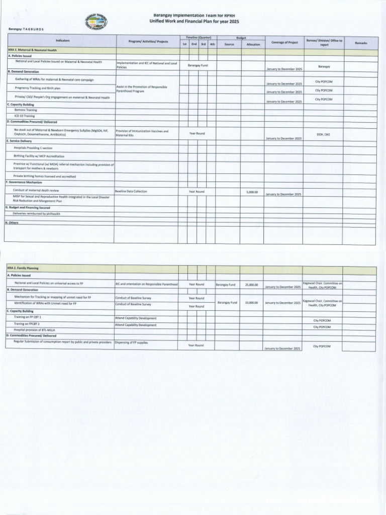 9. Rprh Plan (Unified Work and Financiak Plan (Awfp) With Resolution ...