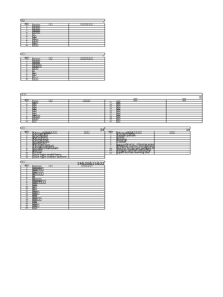 List Kotoba Tesuto | PDF