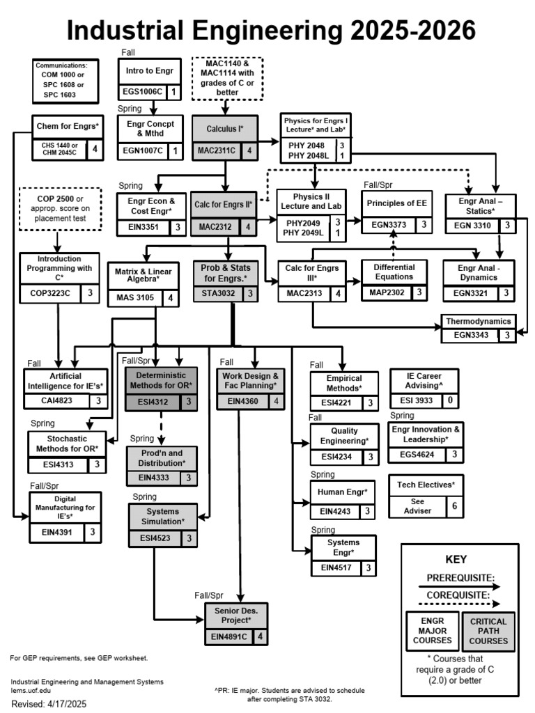 Industrial Flowchart 2025 2026 | PDF | Mathematical Analysis ...
