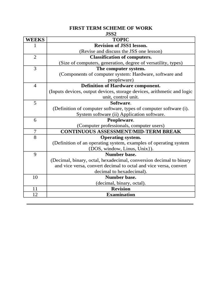 Jssn1 Scheme of Work Ict | PDF