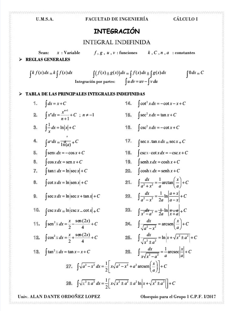 Reglas de Integración en Cálculo I | PDF | Integral | Derivado