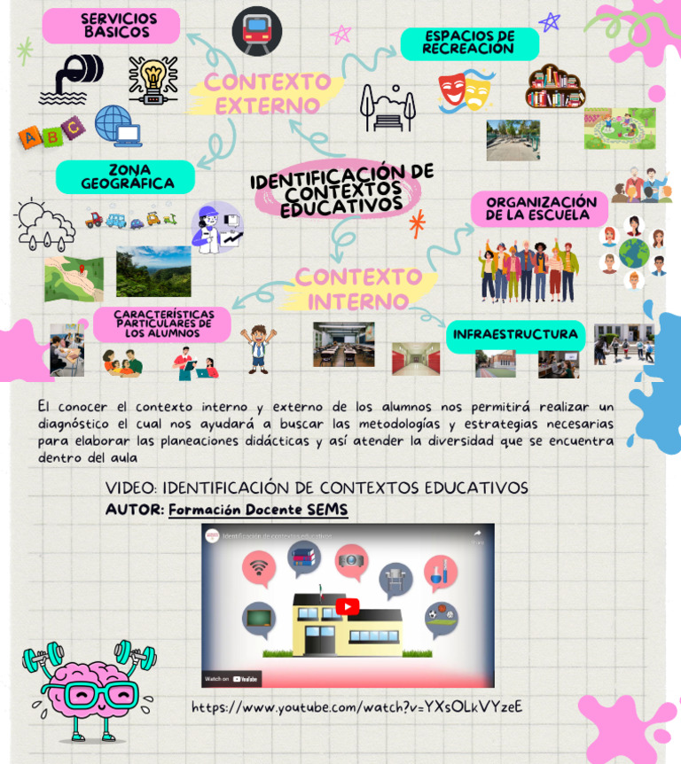 Importancia Del Contexto. Rebeca Reyes | PDF