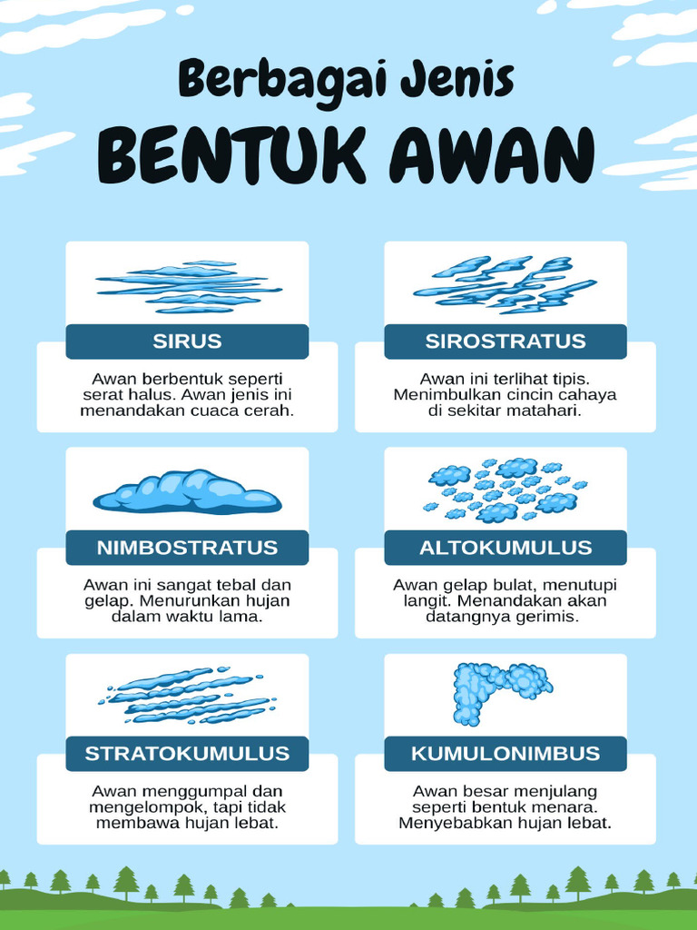 Bentuk Awan Dan Siklus Air | PDF