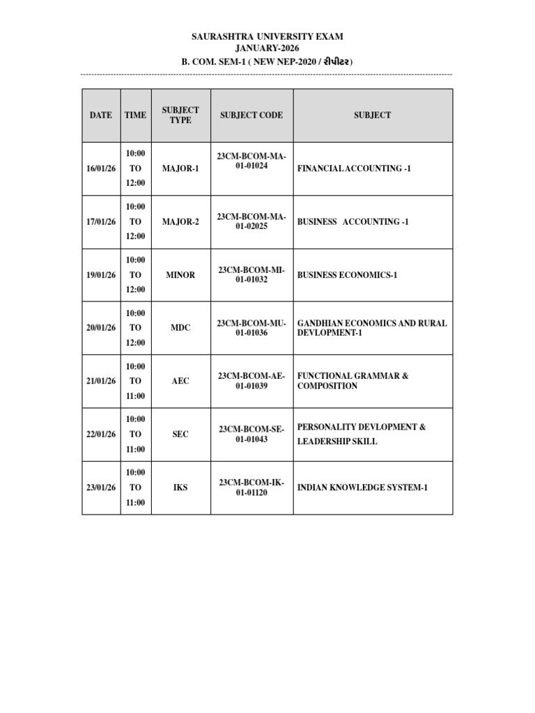 Final Exam Time Table -b.com. Sem-1-2025-2026 | PDF