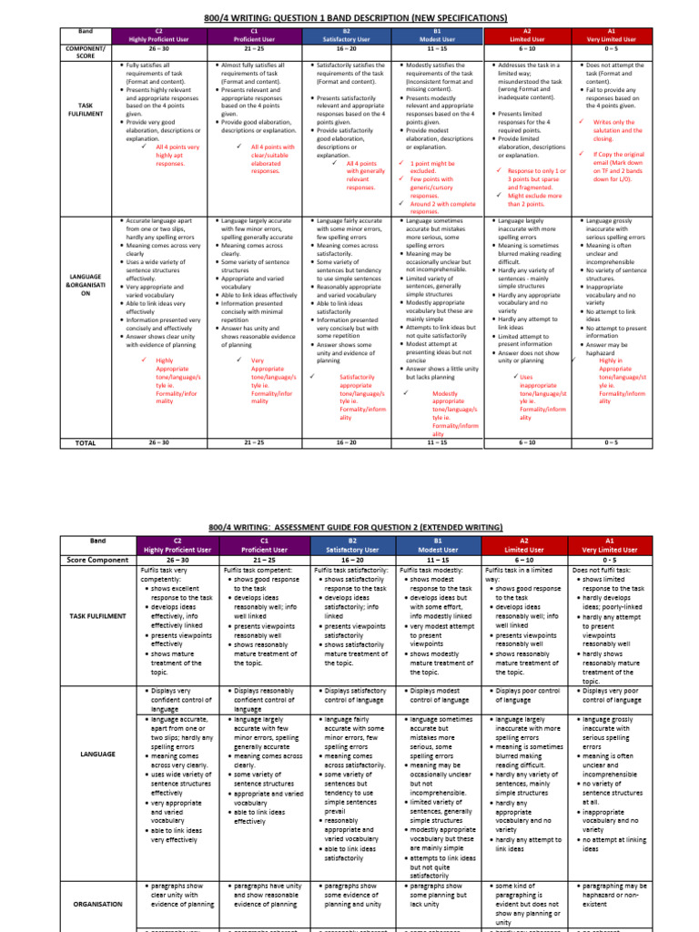 Writing Marking Scheme | PDF | Spelling | Human Communication