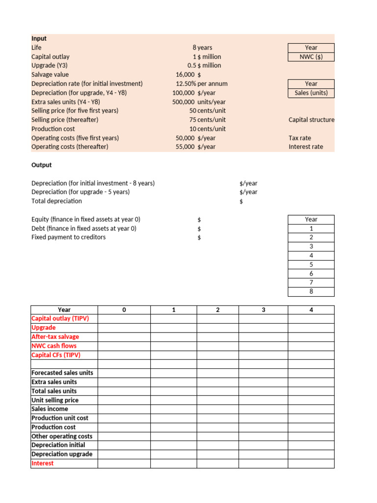 Financial Analysis of Capital Investment | PDF | Errors And Residuals ...