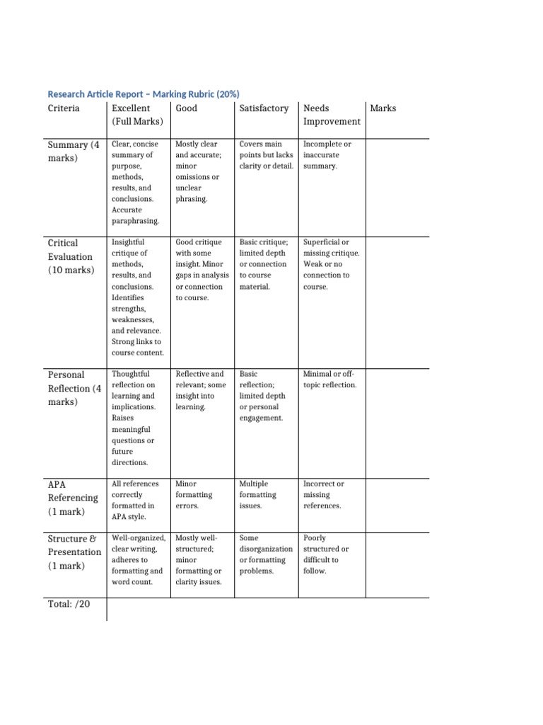 Research Article Report Marking Rubric | PDF | Cognitive Science | Learning