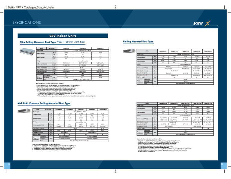 Daikin Ductable Unit | PDF