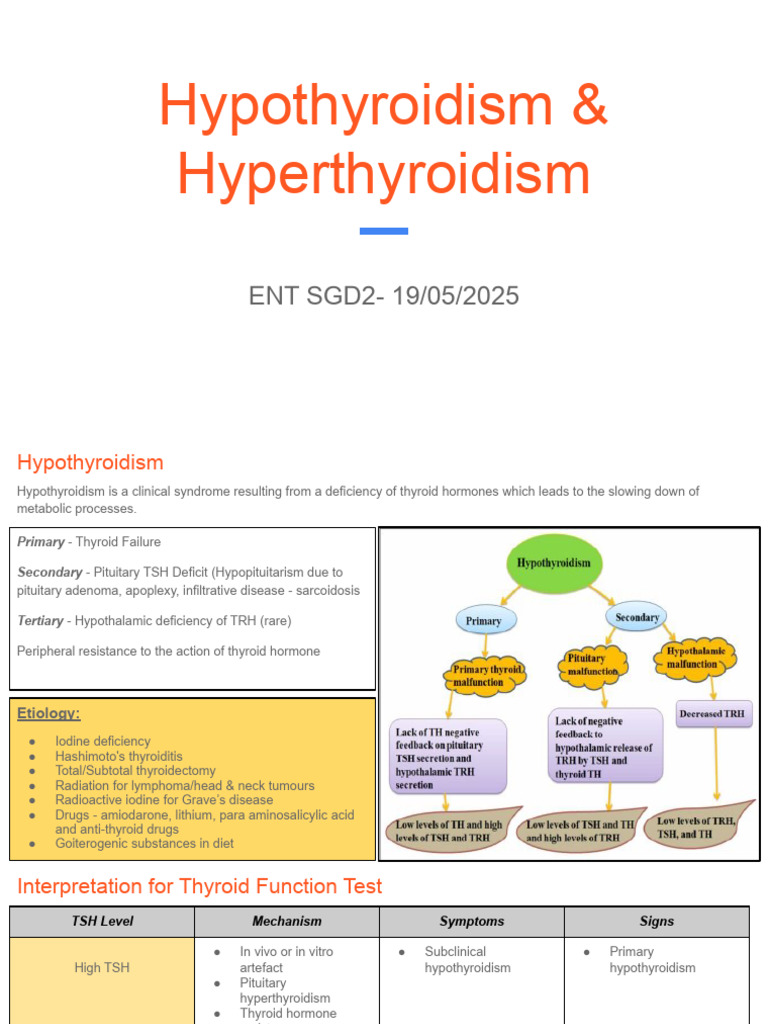Hypothyroidism and Hyperthyroidism Overview | PDF | Hypothyroidism ...