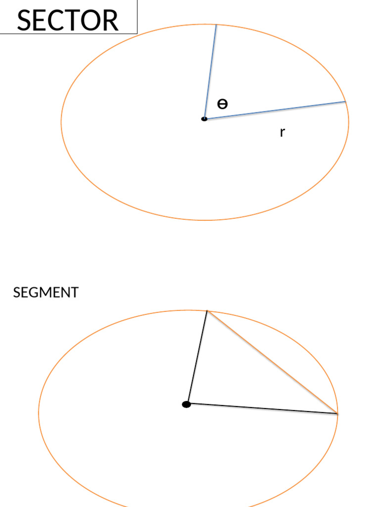 Area of Sector and Segment Formulas | PDF