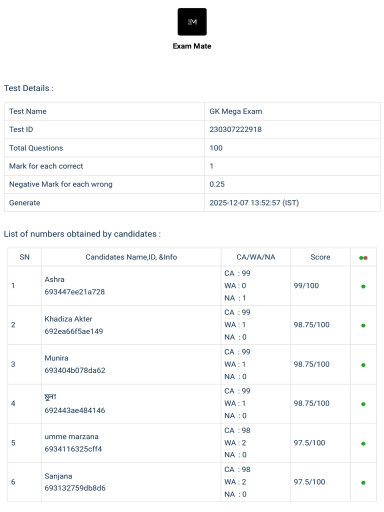 GK Mega Exam Results Summary | PDF