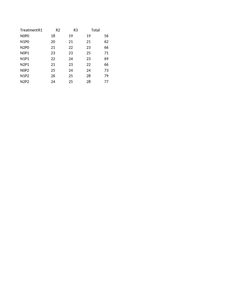 RBD N P Analysis | PDF