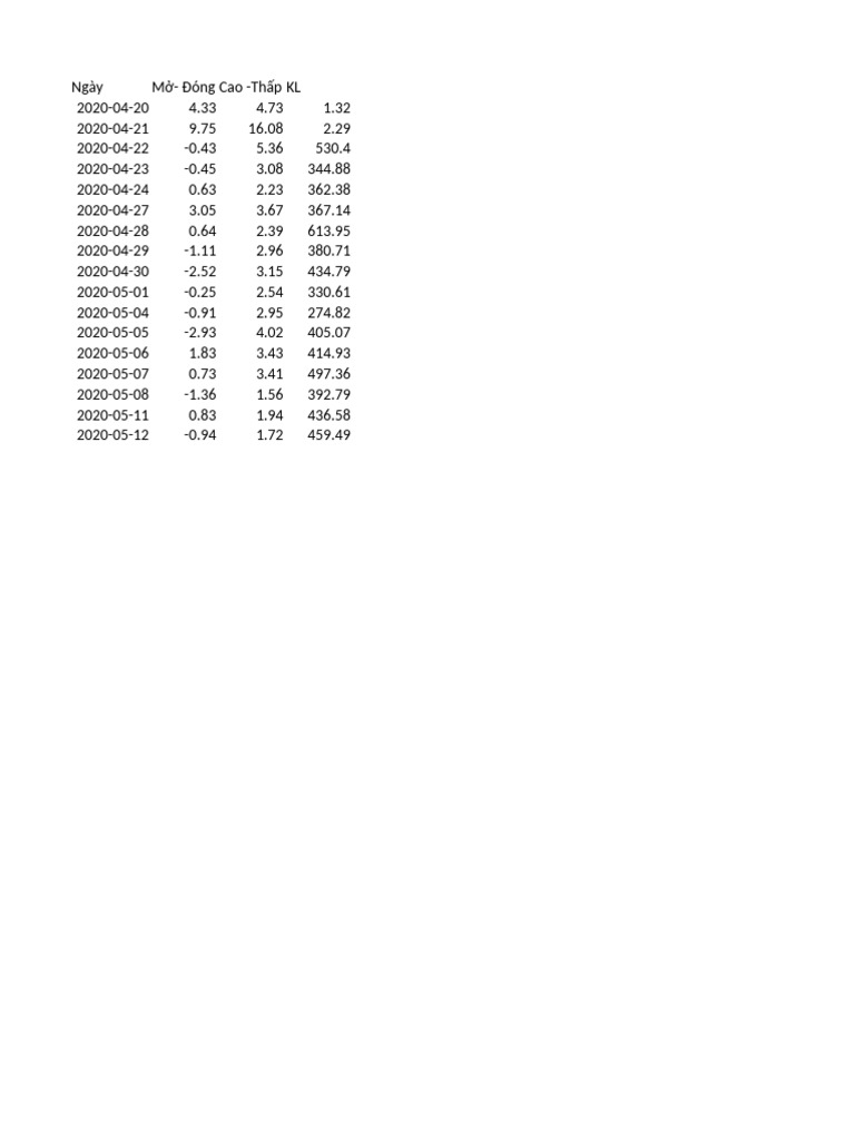 Daily Stock Price Data April-May 2020 | PDF