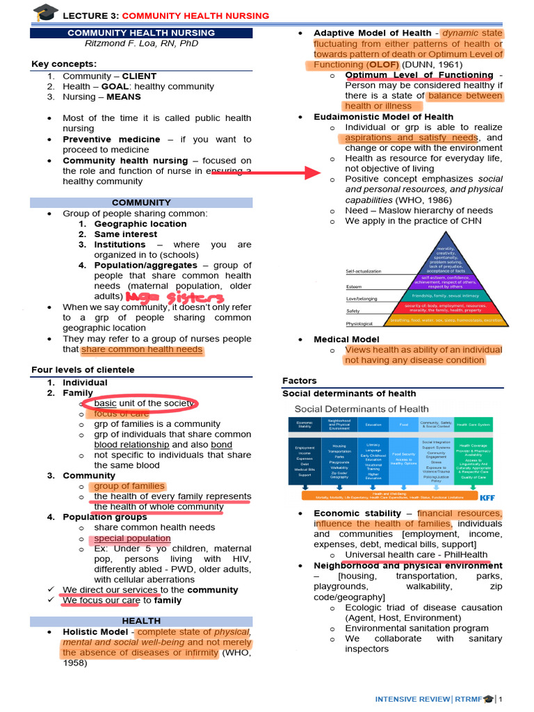 y. CHN Reviewer | PDF | Health Care | Health Promotion