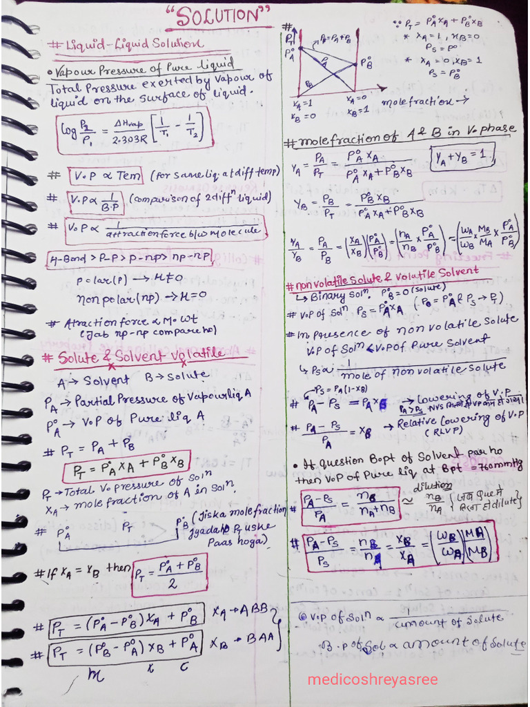 Solution Handwriting Short Notes by MedicoShreyasree | PDF