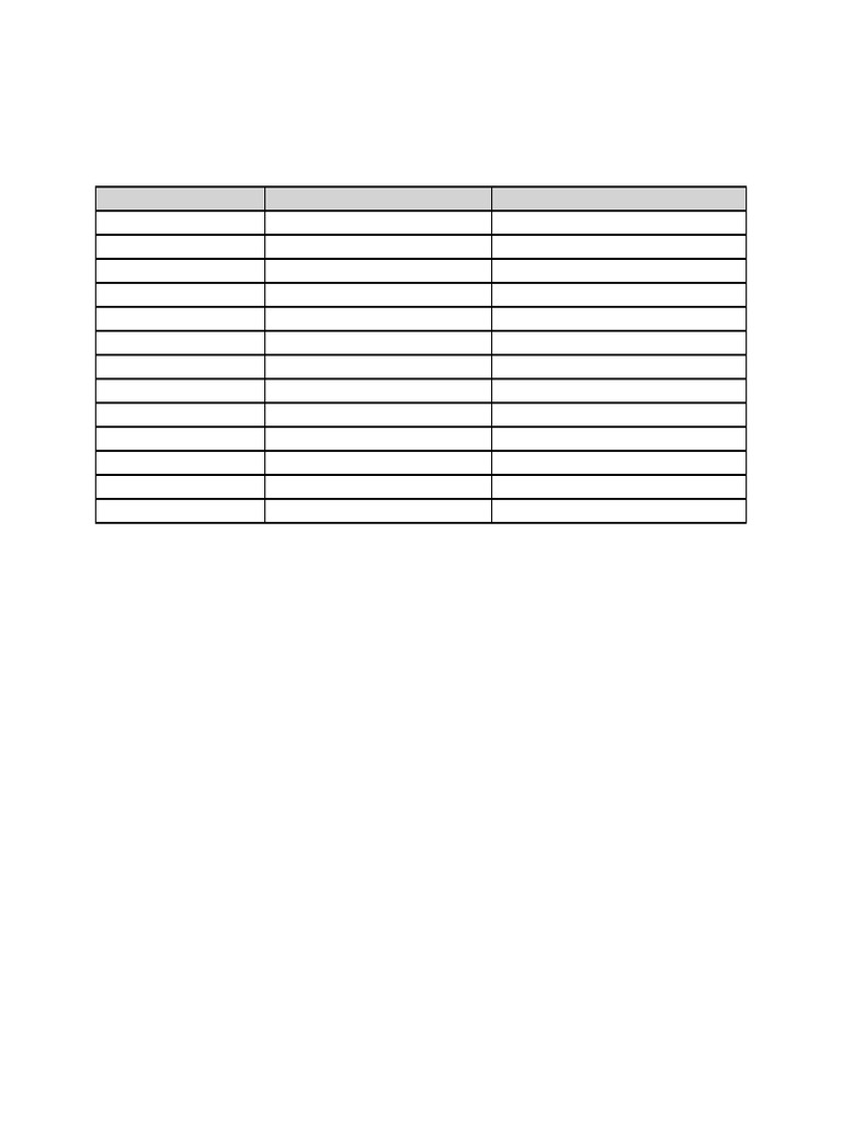 Moment of Inertia Formulas for Shapes | PDF